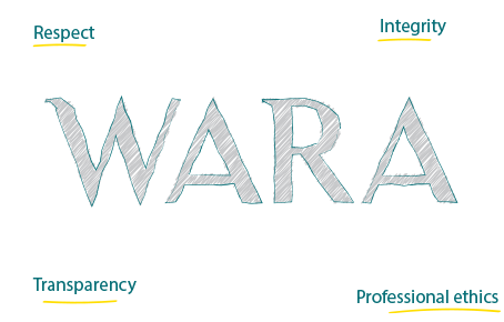 Wara Hospital Kuwait | Neurology | Urology | Orthopedics
